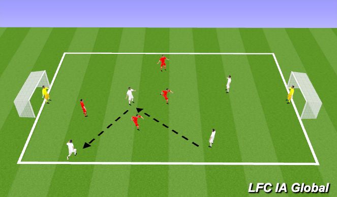 Football/Soccer: Switching Play (Tactical: Switching play, Academy ...