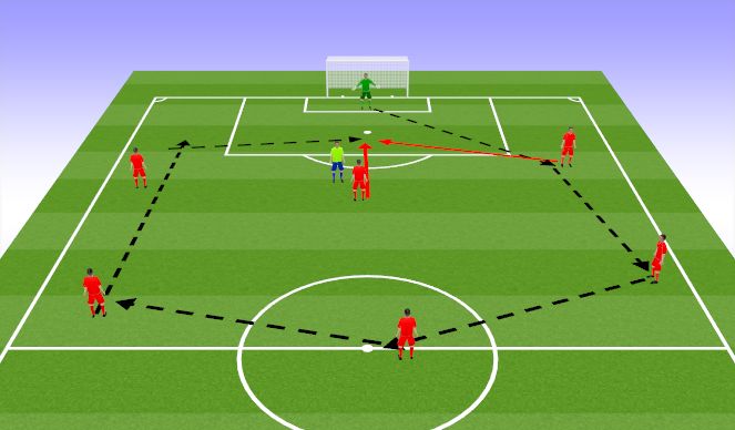 Football/Soccer: Position Specific - Under 15s (Tactical: Positional ...