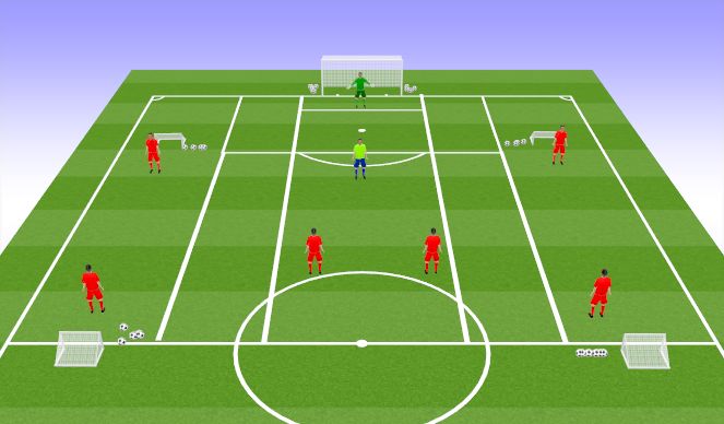 Football/Soccer: Position Specific - Under 15s (Tactical: Positional ...