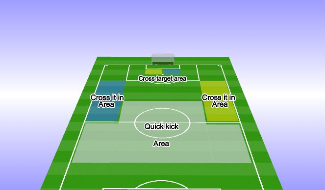 Football/Soccer: Free Kicks and Set Pieces (Set-Pieces: Free-kicks ...