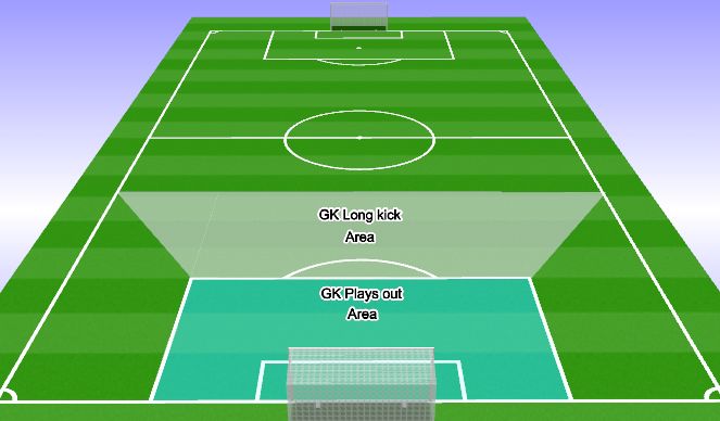 Football/Soccer: Free Kicks and Set Pieces (Set-Pieces: Free-kicks ...