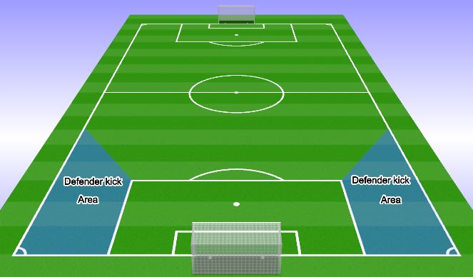 Football/Soccer: Free Kicks and Set Pieces (Set-Pieces: Free-kicks ...