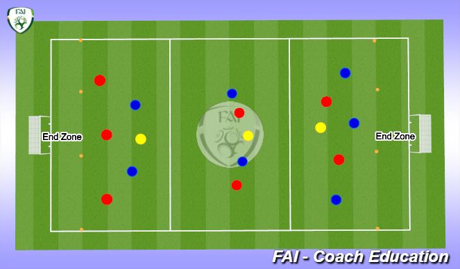 Football/Soccer: 7 v 7 + 3 possession game (Academy: Playing through ...