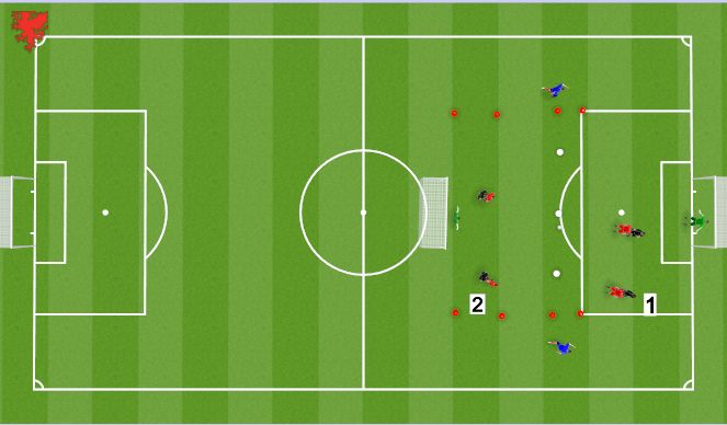 Football/Soccer: Finishing the attack- final third (Academy: Finish the ...