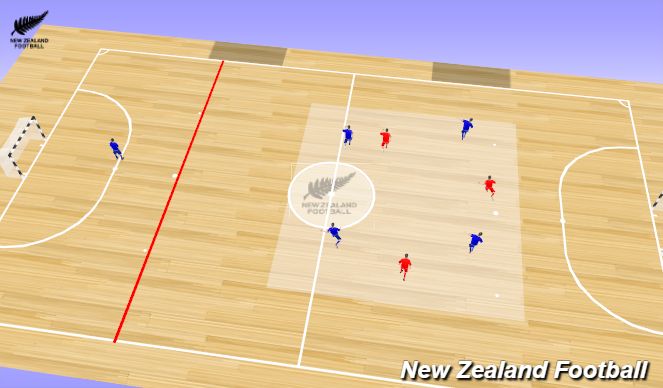 Futsal: C-lisence, transtion to attack (Tactical: Counter attack ...
