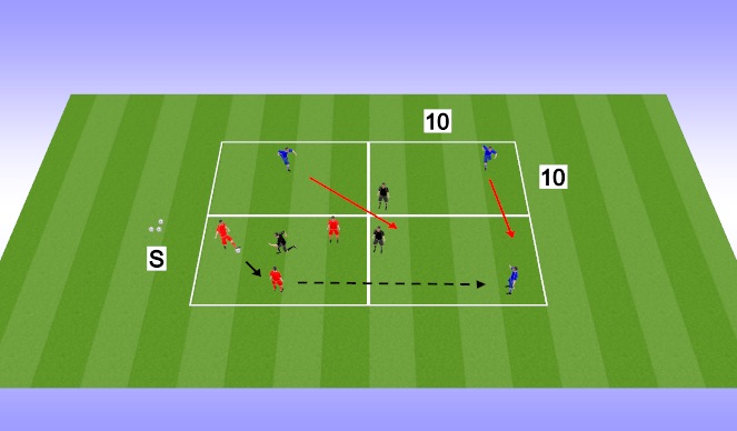 Football/Soccer: Central / Midfield Play (Functional: Midfielder, Moderate)