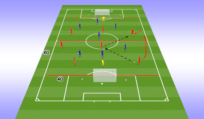 Football/Soccer: Central / Midfield Play (Functional: Midfielder, Moderate)