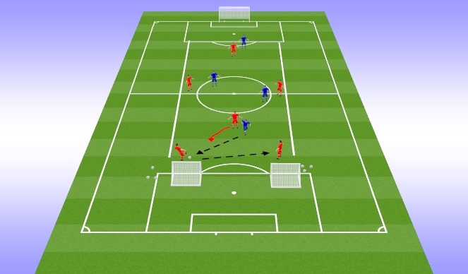 Football/Soccer: Central / Midfield Play (Functional: Midfielder, Moderate)