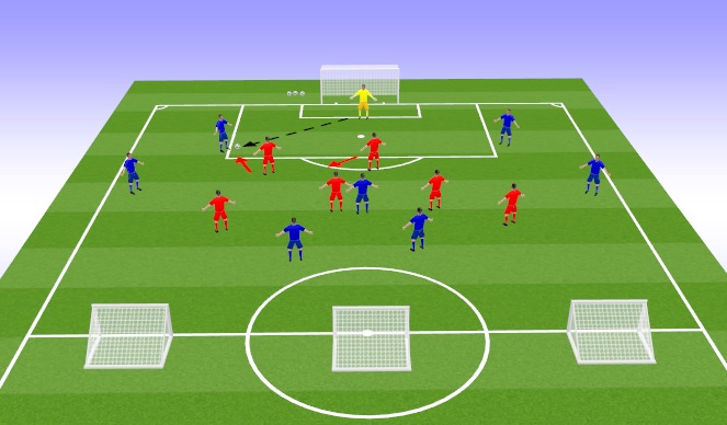 Football/Soccer: Defending from the Front (Tactical: Defensive ...