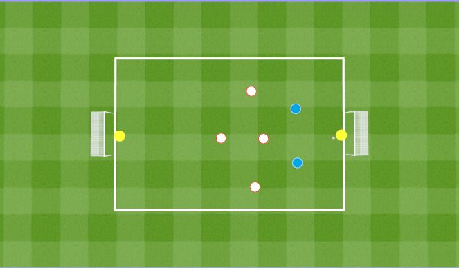 Football/Soccer: Unopposed to Opposed Final Third (Technical: Attacking ...
