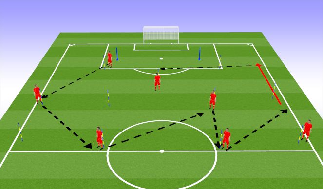 Football/Soccer: Attacking wide areas - Crossing and finishing ...