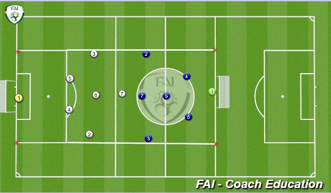 Football/Soccer: Defenders defending centrally within a 7v7 game ...