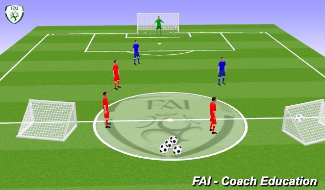 Football/Soccer: 3v2 (Technical: Attacking and Defending Skills ...
