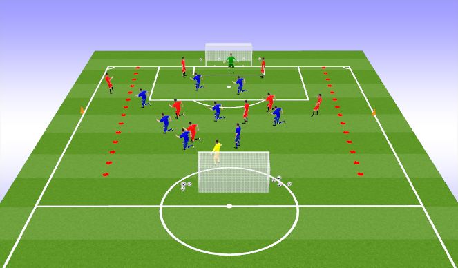 Football/Soccer: Wing Attack Channel Play (Academy: Attacking ...