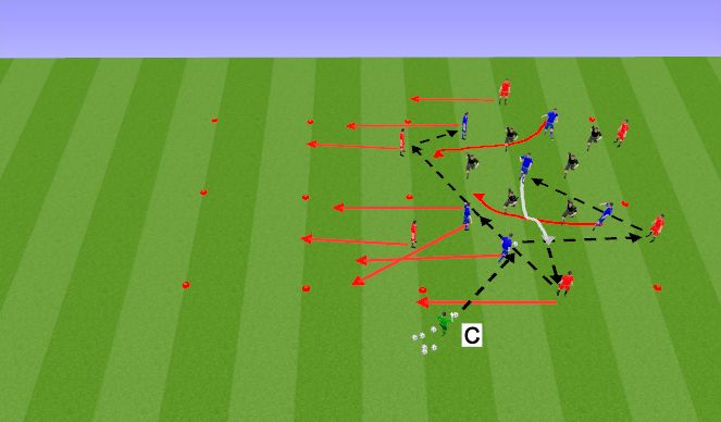 Football/Soccer: Ball Movement With Wing Play Regeneration Session ...