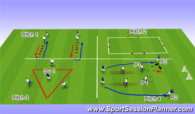 Football/Soccer: Pre season SAQ (Functional: Defender, Academy Sessions)