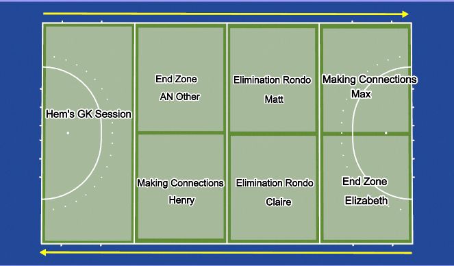 Hockey: 2022-10-10 TDG Small Games Session (Mental: Team, Under 14s)