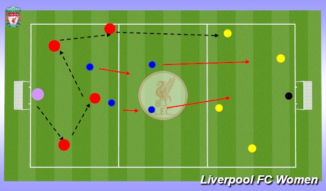 Football/Soccer: 3 zone defensive press game (Academy: Mid-block and ...
