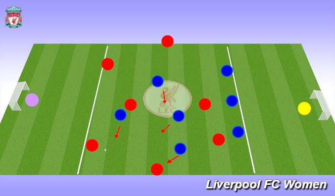 Football/Soccer: SSG Mid-Block press SSG (Academy: Mid-block and press ...