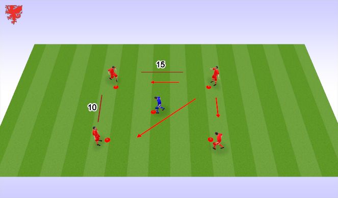 Football/Soccer: RWB/ Dribbling (Technical: Dribbling and RWB, Academy ...