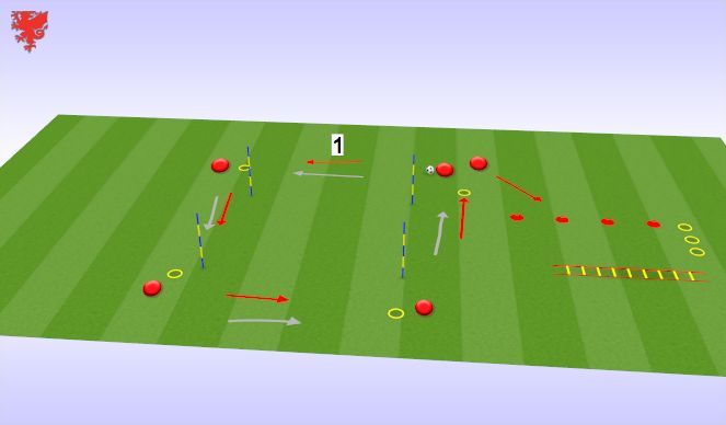 Football/Soccer: RWB/ Dribbling (Technical: Dribbling and RWB, Academy ...