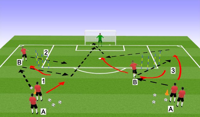 Football/Soccer: Penetrating through the lines (Tactical: Attacking ...