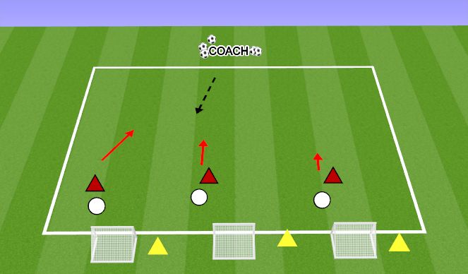 Football/Soccer: SMALL SIDED GAMES BACK TO GOAL (Small-Sided Games ...