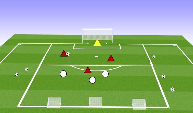 Football/Soccer: SMALL SIDED GAME: THREE GOAL VS ONE GOAL GAME (Small ...