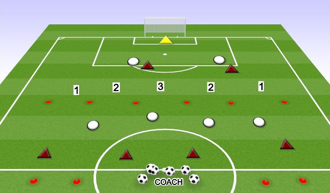 Football/Soccer: DEFENDING IN THE MIDFIELD THIRD 6V6 JERRY SMITH ...