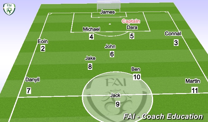 Football/Soccer: Connaught Shield Final v Belmullet Thursday 18th ...