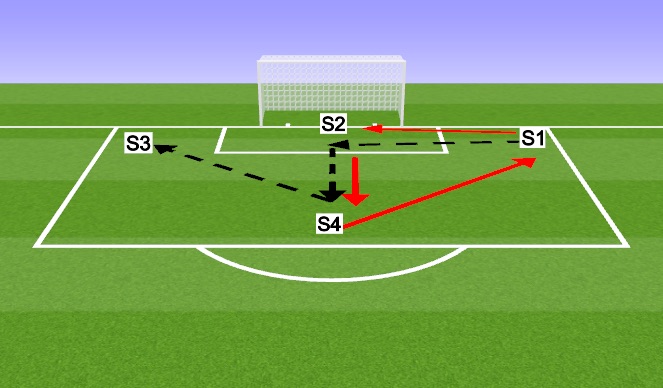 Football/Soccer: Mon Oct 10 - Crossing (Goalkeeping: Crossing/High ...