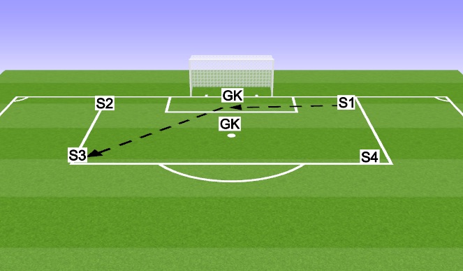 Football/Soccer: Mon Oct 10 - Crossing (Goalkeeping: Crossing/High ...