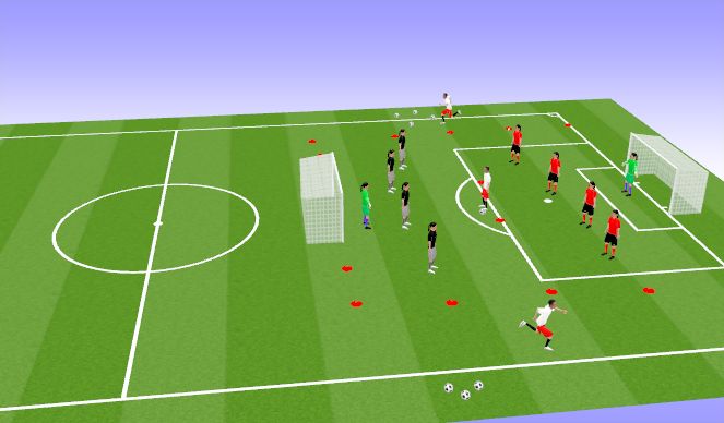 Football/Soccer: Split Def -- 1st/2nd phase clearing (Technical ...