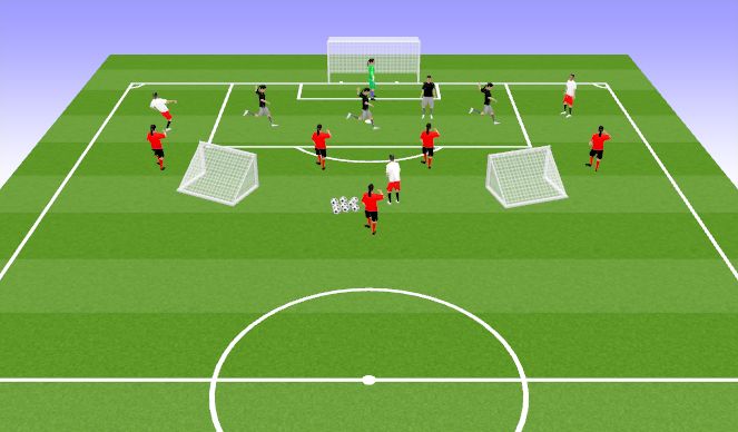 Football/Soccer: Split Def -- 1st/2nd phase clearing (Technical ...