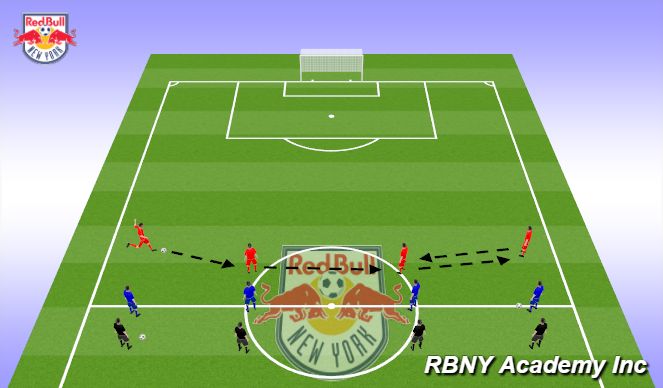 Football/Soccer: Waldwick Warriors BU13 Session 10/13 (Tactical ...