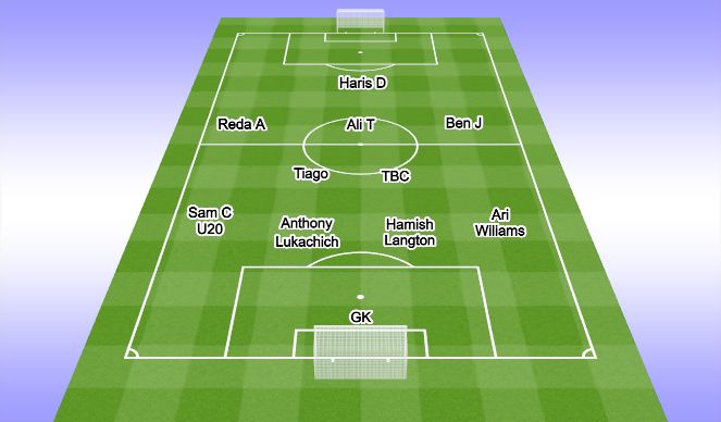 Football/Soccer: SUSFC Trial Session (U18, U20, First Grade) (Technical ...