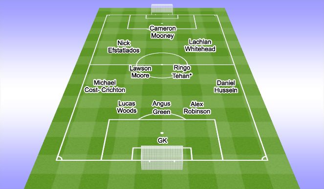 Football/Soccer: SUSFC Trial Session (U18, U20, First Grade) (Technical ...