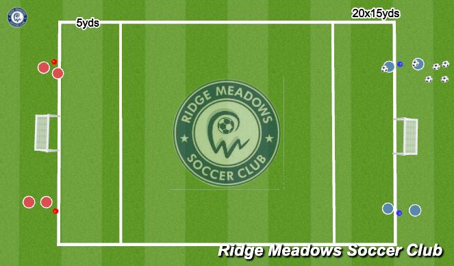 Football/Soccer: RA: Fall #4 U8 / Finishing (Technical: Shooting ...
