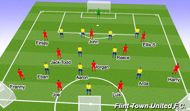 Football/Soccer: Week 2 Session 2 - Attacking Third (Academy: Finish ...