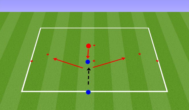 Football/Soccer: Improving attacking positional (Technical: Position ...