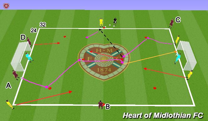 Football/Soccer: CJS Ball Carrying Transition 11/10/22 (Academy ...