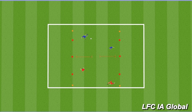 Football/Soccer: YDP - P4 - Defending Long Balls (Tactical: Defensive principles, Academy Sessions)