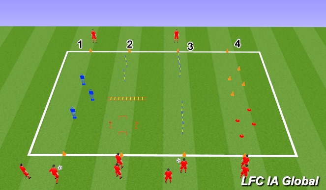Football/Soccer: YDP - P4 - Defending Long Balls (Tactical: Defensive principles, Academy Sessions)