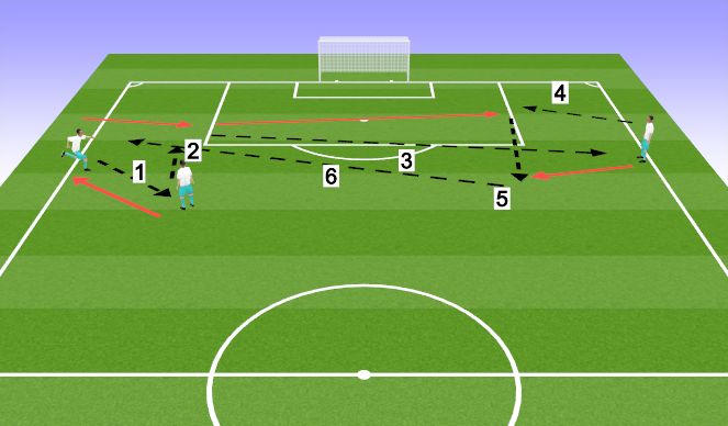 Football/Soccer: Scoring from Wide Areas (Academy: Finish the attack ...