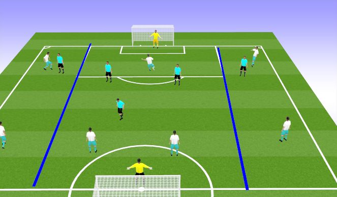 Football/Soccer: Scoring from Wide Areas (Academy: Finish the attack ...