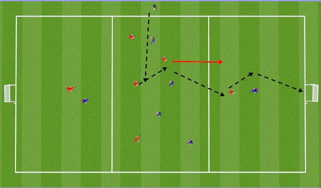 Football/Soccer: 12: Aber Youth: Movement, angles and passing lines ...