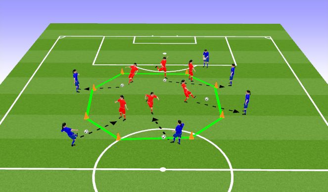 Football/Soccer: Technical: Passing & Receiving - 2 Player Moves - Scanning, Body Shape and ...