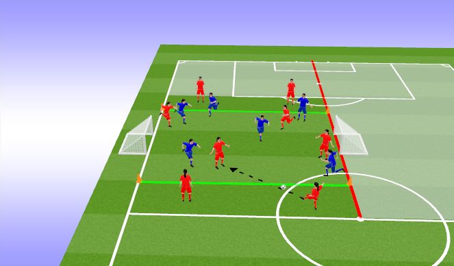 Football/Soccer: Technical: Passing & Receiving - 2 Player Moves - Scanning, Body Shape and ...