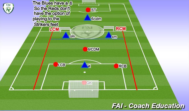 Football/Soccer: Building the Attack Centrally with the Defence ...