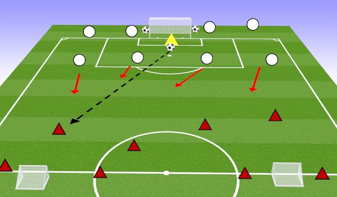 Football/Soccer: DEFENDING: Defensive shape 4v.4+GK flying changes ...